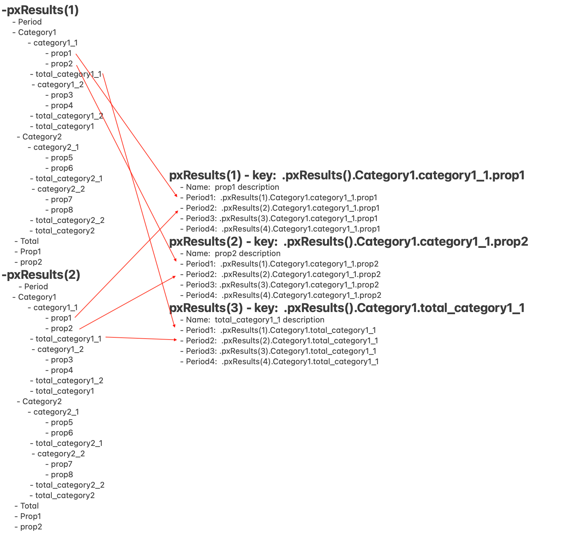How To Implement The Compare And Select Pattern In Constellation Ui